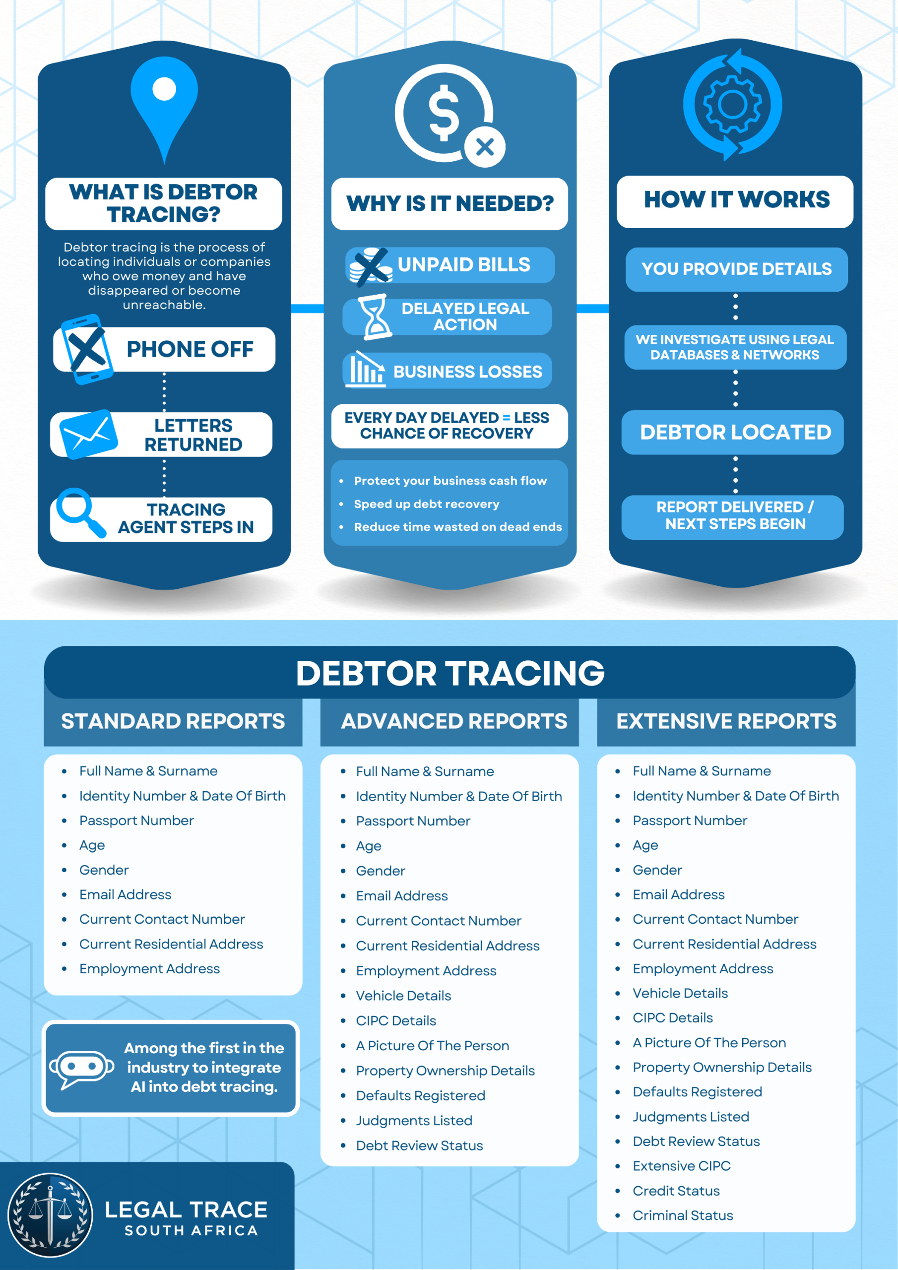 Choosing the Best Debt Trace Company: Why Legal Trace SA Leads with AI ...